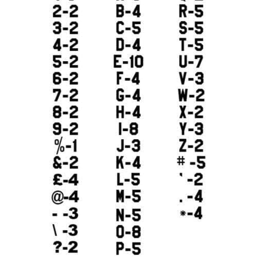 Interchangeable Plastic Letters for Signs